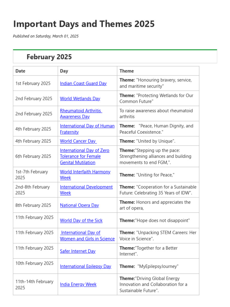 Important Days and Themes 2025 - BankExamsToday | PDF