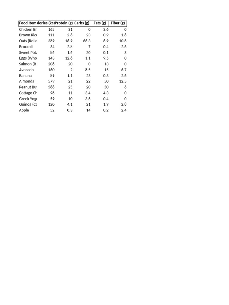Nutrition Facts Table 6 | PDF