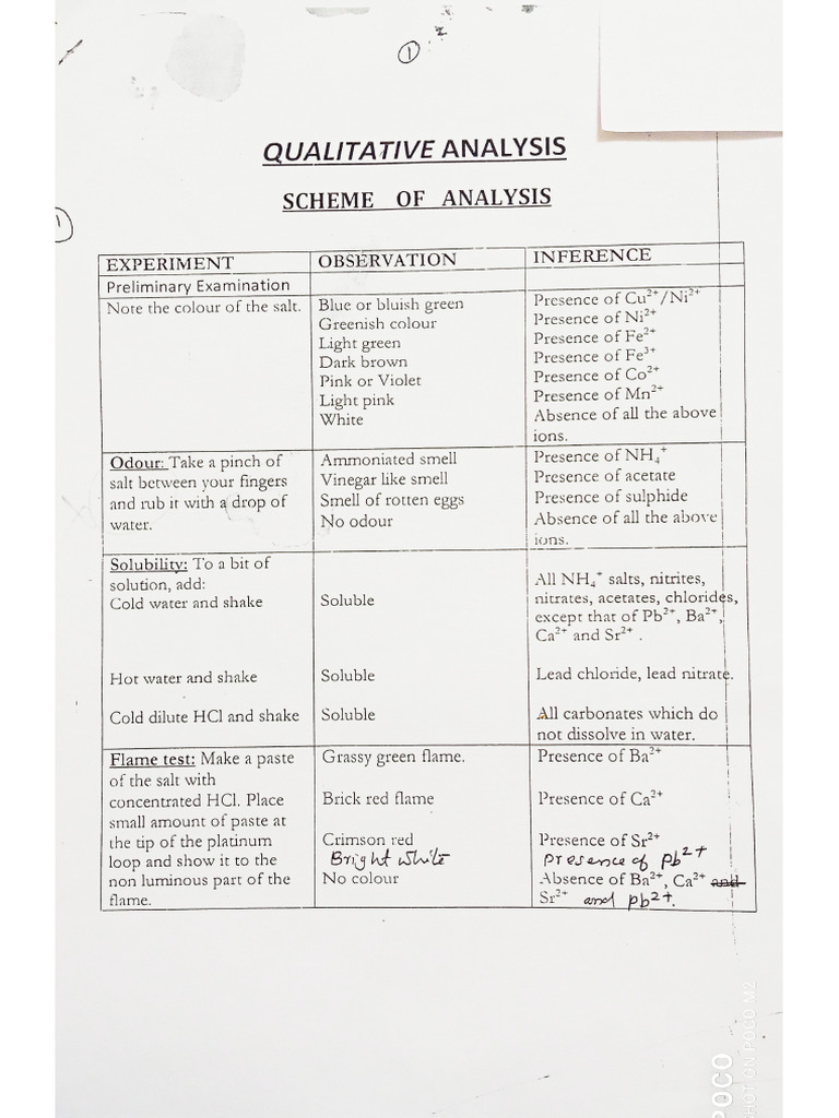 Qualitative Analysis | PDF