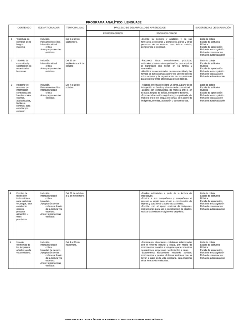 Fase 3 Plan Analitico 2ndo Grado 2024-2025 | PDF | Metacognición ...