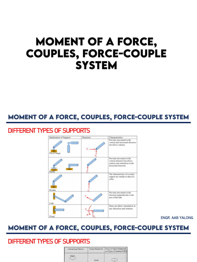 Moment of A Force Couples Force Couple System | PDF