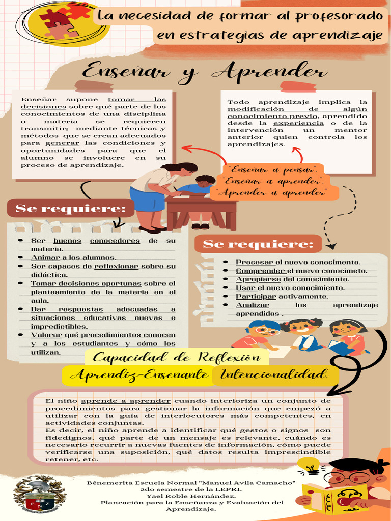 Infografía RoblesYael | PDF | Aprendizaje | Enseñando
