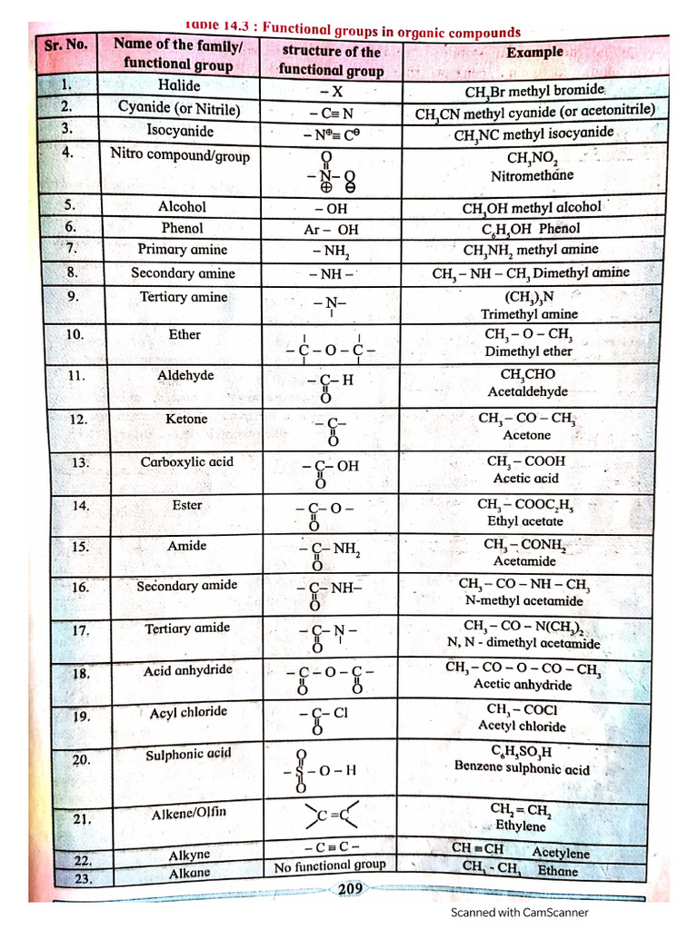 3..functional Groups, Alkyl Groups, Pri, Sec, Tert, Carbons, Homologous ...