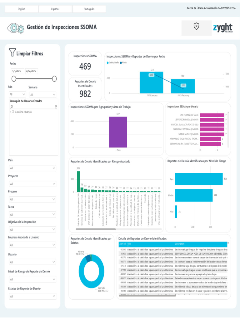 PowerBI Report | PDF | Materiales transparentes | Ciencias de la Tierra