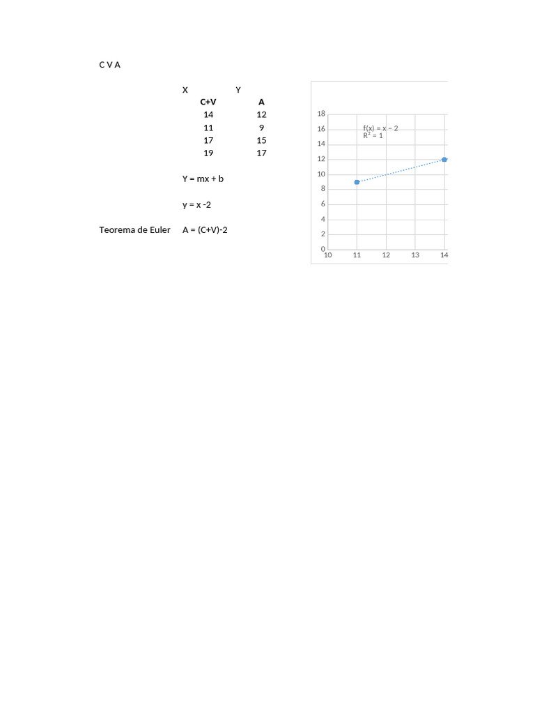 Ejemplos Linealización | PDF