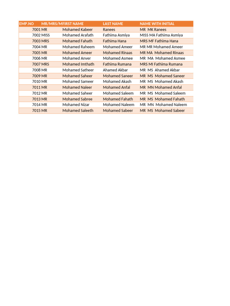 Employee Salary and Details Report | PDF | Human Resource Management ...