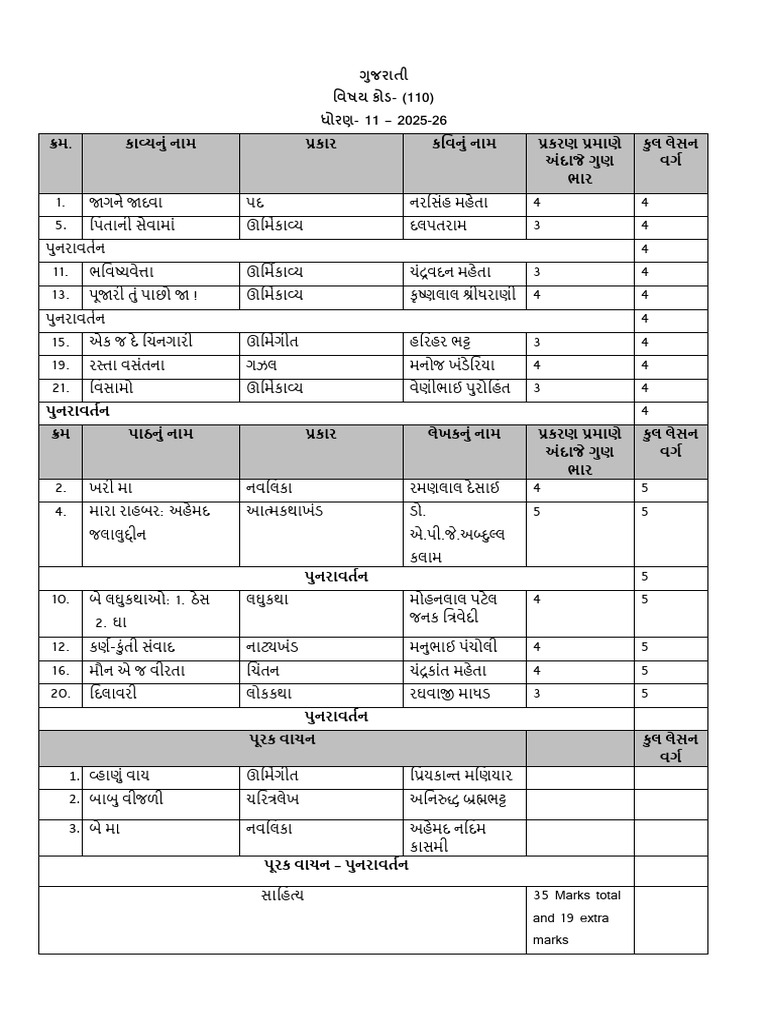 Gujarati SrSec 2025-26 | PDF