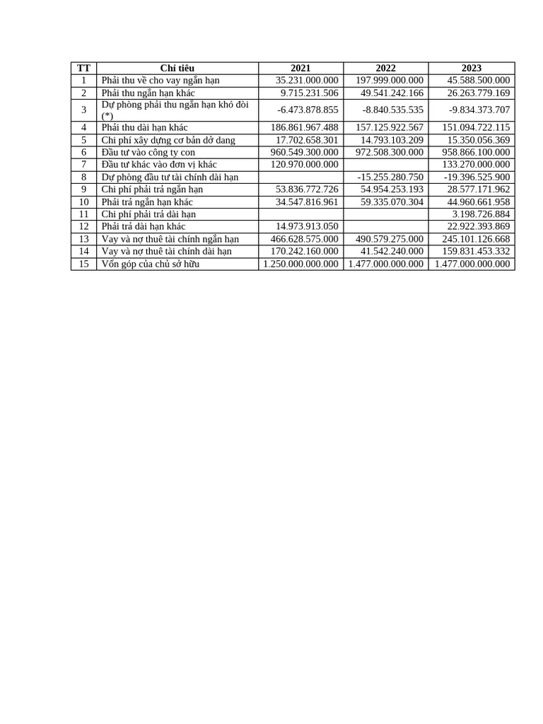 3.2 Cac Chi Tieu BCTC | PDF