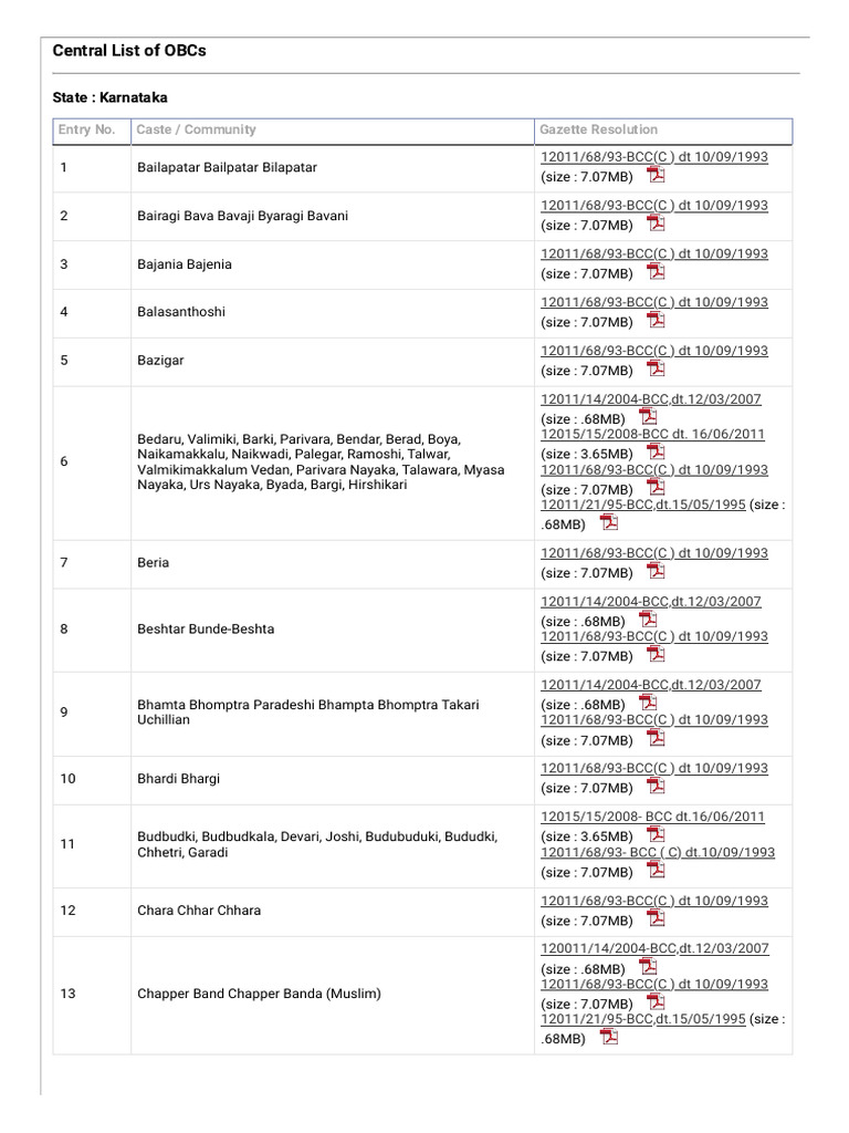 Central List | PDF | Social Groups Of India | South India