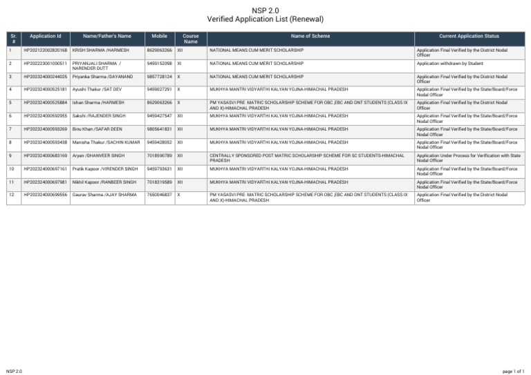 NSP Scholarship Status Overview 2022-23 | PDF