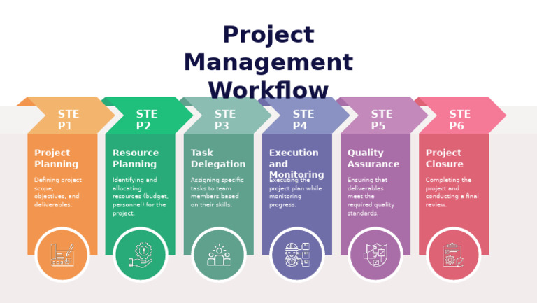 Purple and Lilac Project Management Mind Map | PDF