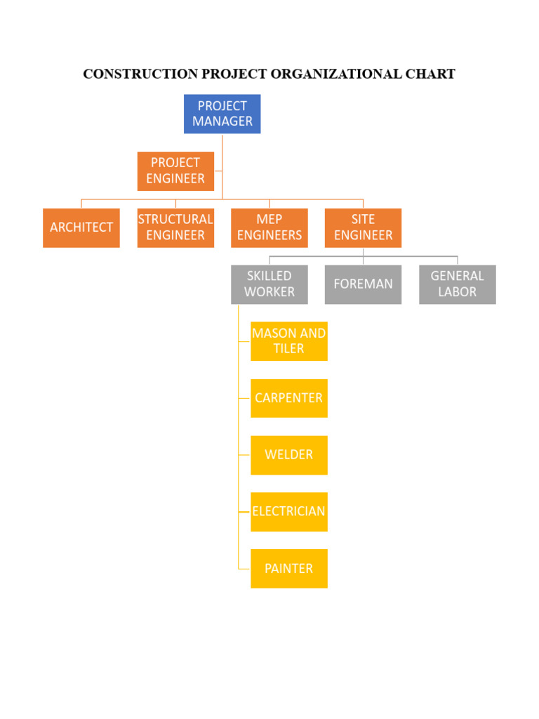 Construction Project Team Structure | PDF