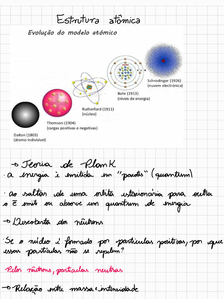 RESUMO ESTRUTURA ATOMICA_240416_203746 | PDF