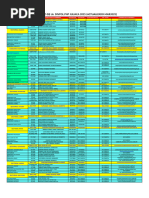 Grados Navales Oficiales 2021 | PDF | Oficial general | Capitán ...