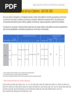 Usi Sac 300 | PDF | Aço | Metais