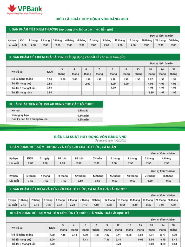 Bieu Lai Suat 14.5 | PDF