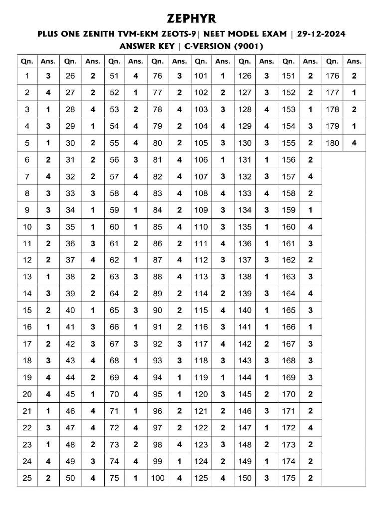 C-Version (9001) Plus One Neet Zeots-9 Key | PDF