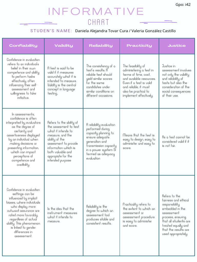 Informative chart_ Eva apre | PDF | Educational Assessment | Cognition