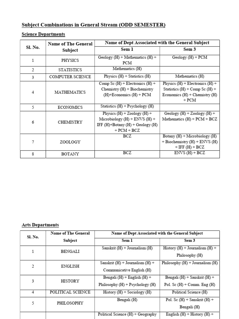 Pass Subject Combinations-1 | PDF | Science | Inquiry