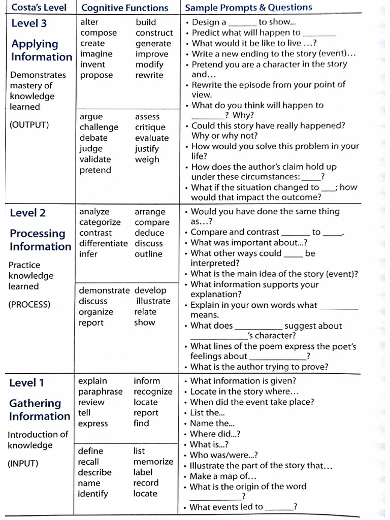 Kami Export - Copy of Costa Levels Handout | PDF