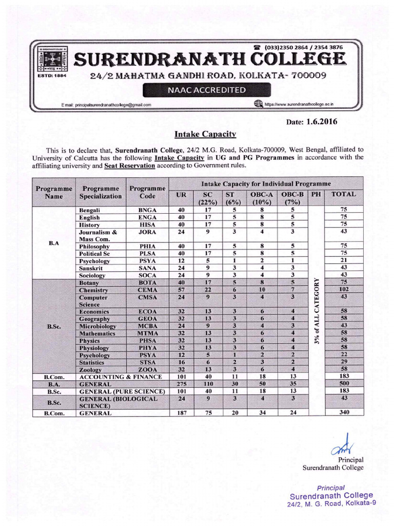 Intake-Capacity-2016 | PDF