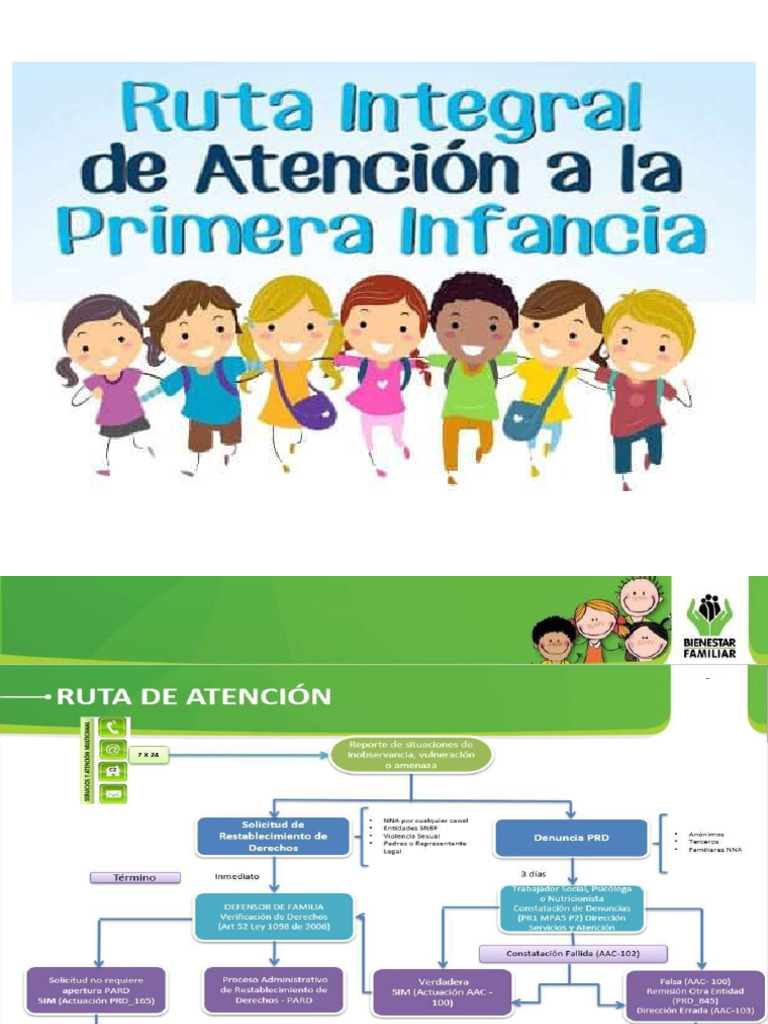 Rutas de Atencion (Ria) | PDF