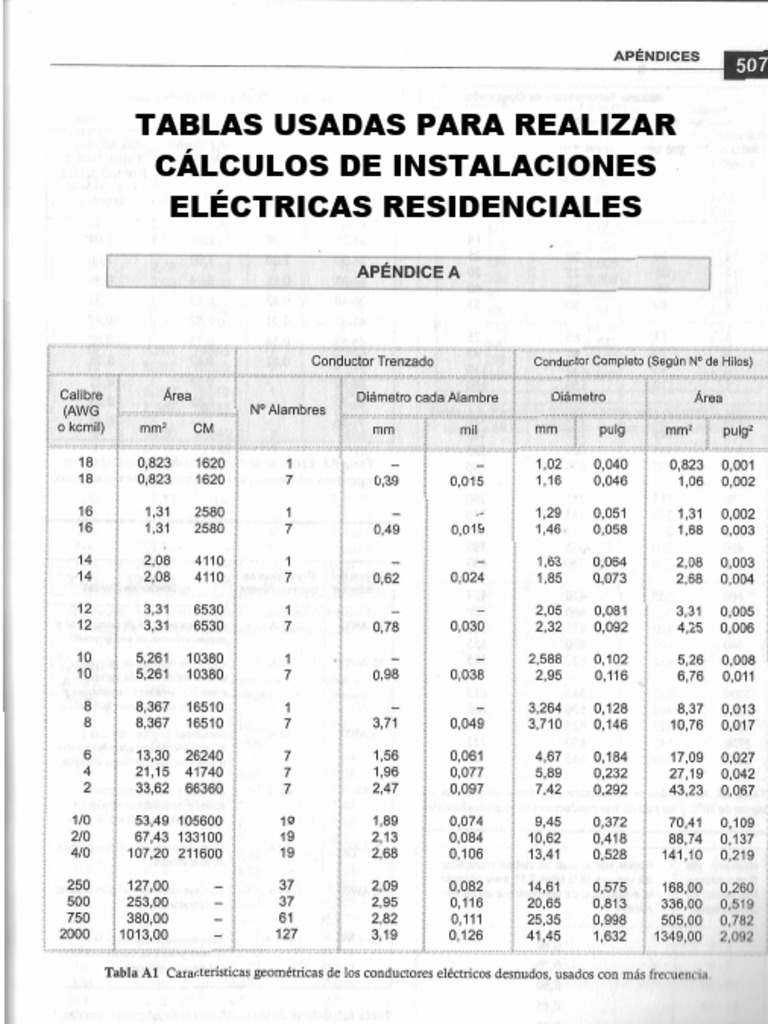 Tablas Instalaciones Electrica Residenciales Pdf