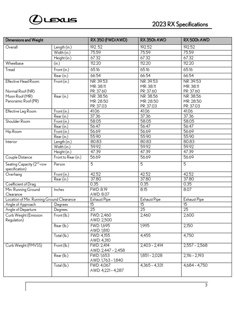 2023 Lexus RX 350 Specifications Overview | PDF | Four Wheel Drive ...