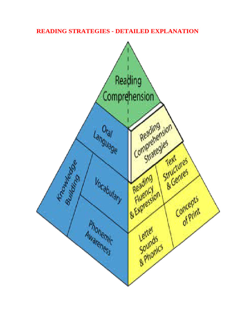 READING STRATEGIES - DETAILED EXPLANATION | PDF