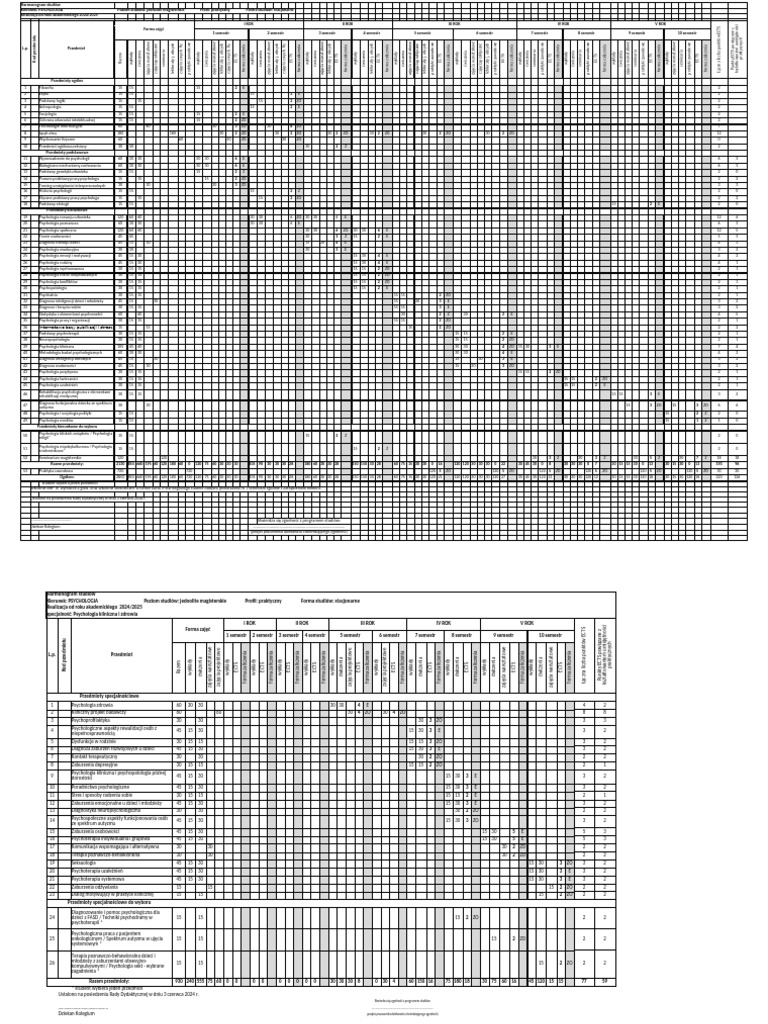 Harmonogram Studiów PSYCHOLOGIA Na Tok 2024-2029 18.10 | PDF