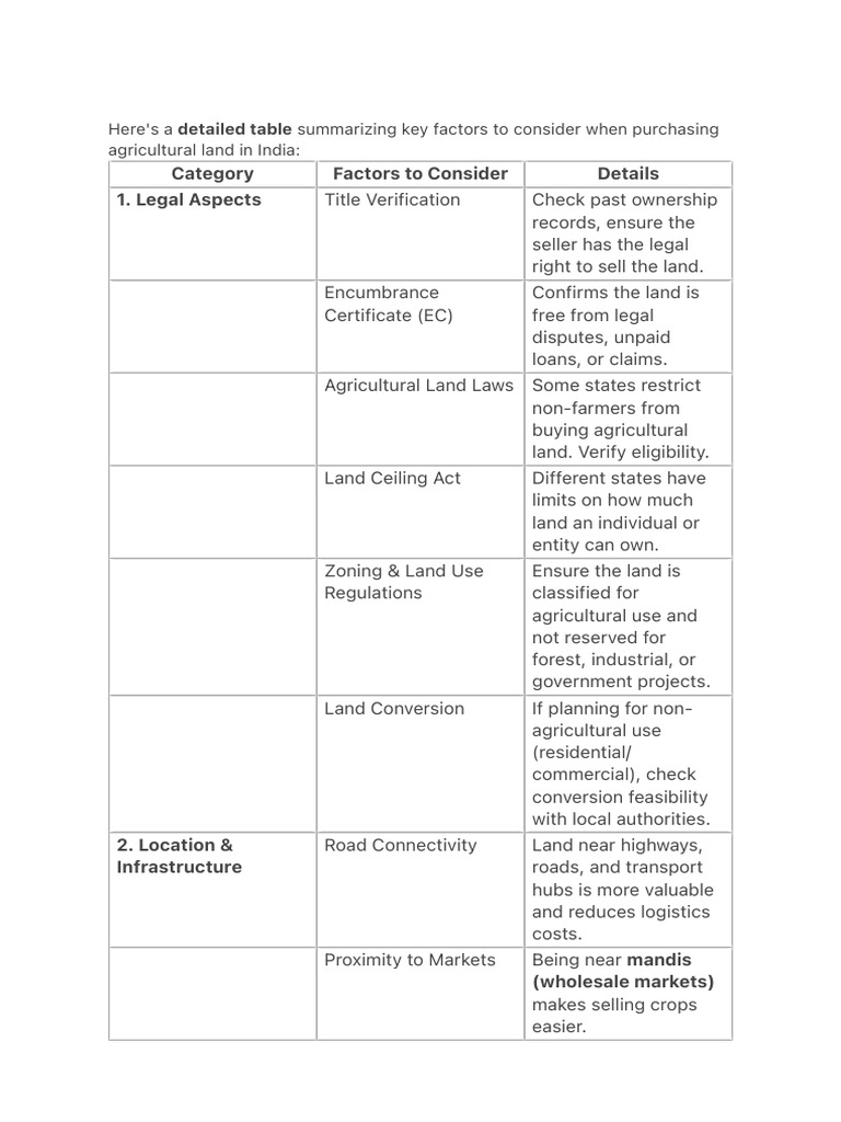 Here's A Detailed Table Summarizing Key Factors To Consider When ...
