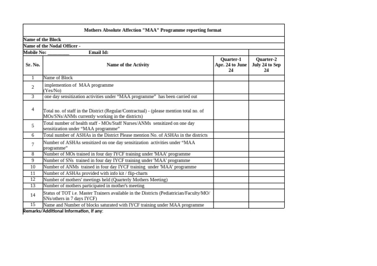 Reporting Format MAA Programme Report 2024 | PDF