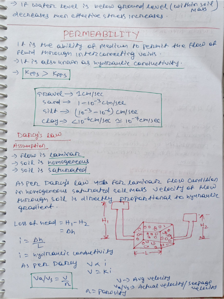 Permeability | PDF