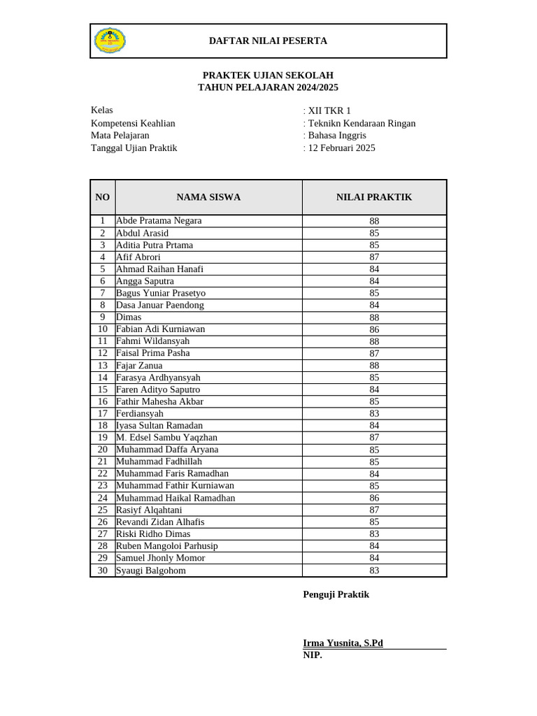 Nilai Ujian Praktek B.inggris Kelas Xii TP 2024 - 2025 | PDF
