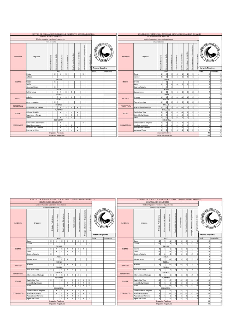 Evia - Etapa de Diseño y Construcción 2024 - Antonia Riquelme | PDF | Entorno natural | Ciencias ...