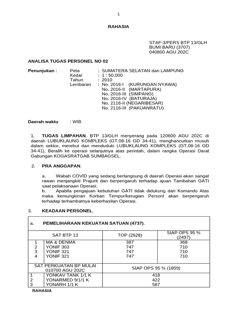 Analisa Tugas Personel BTP 13/GLH | PDF