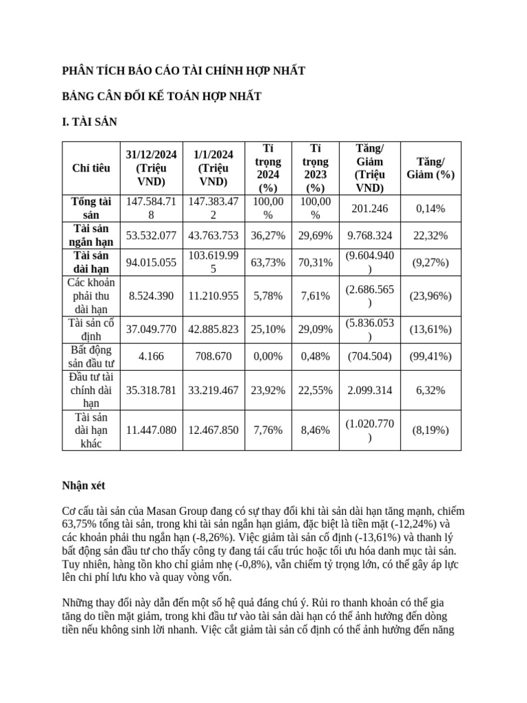 Phân Tích TCDN | PDF