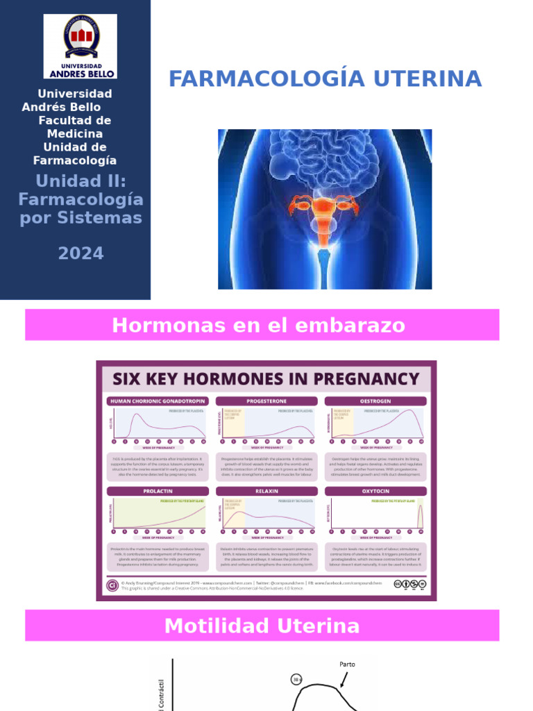 Farmacología Uterina: Hormonas y Fármacos | PDF | Parto | Contracción muscular