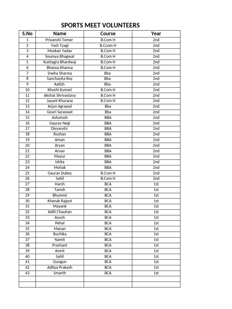 NSS Sport Meet Volunteers List | PDF
