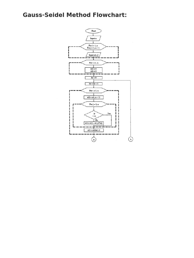 Gauss-Seidel Method Flowchart | PDF Gauss-Seidel Method Flowchart | PDF