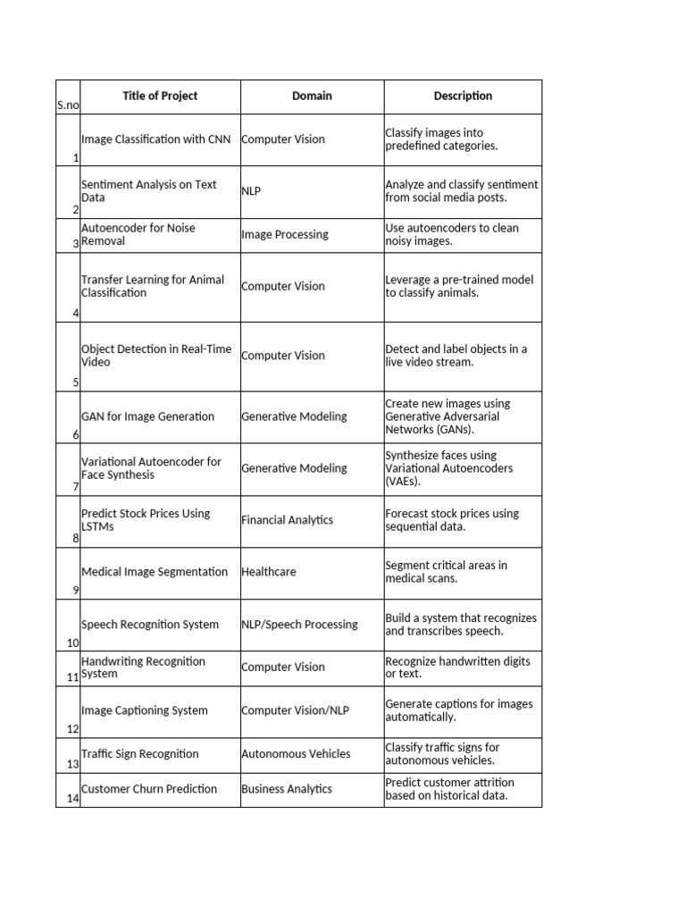 Deep Learning Lab Miniproject | PDF | Artificial Intelligence | Intelligence (AI) & Semantics