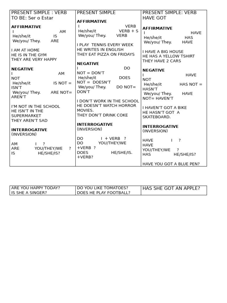 Present Simple Verb Forms Guide | PDF