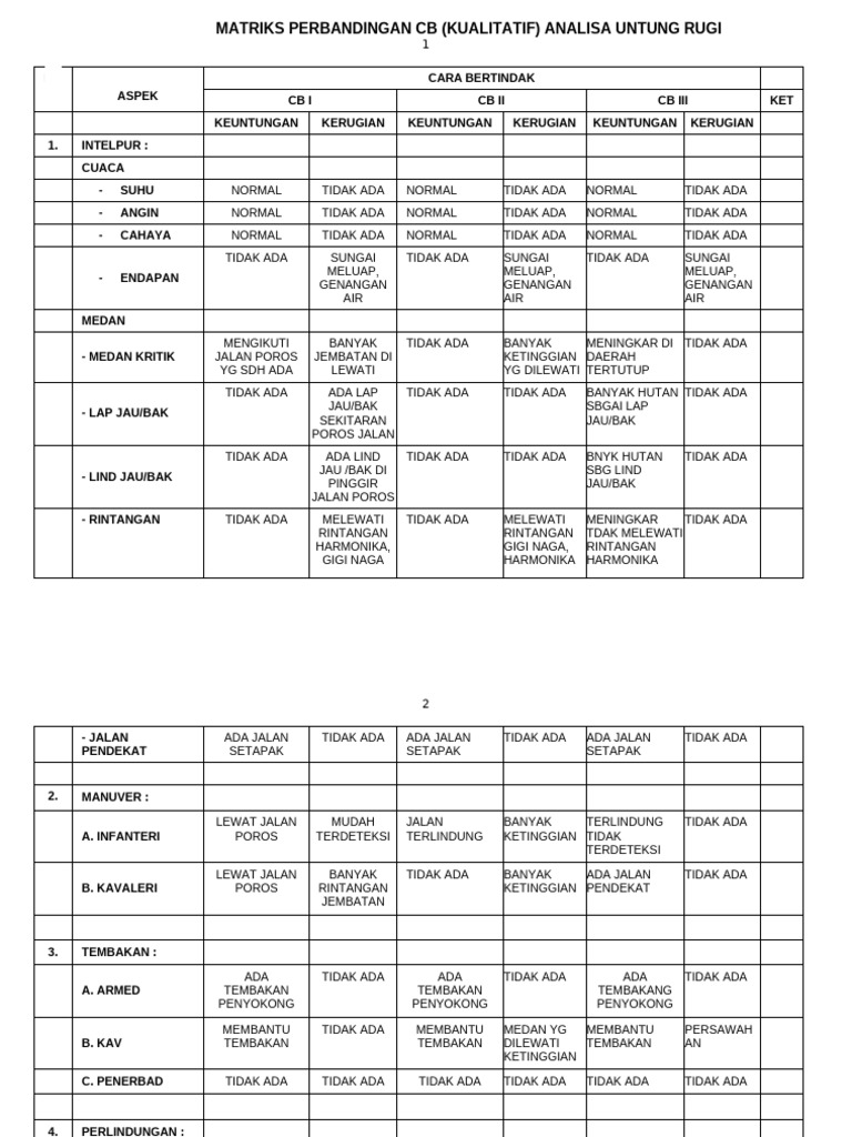 12. MATRIKS PERBANDINGAN CB (KUALITATIF) ANALISA UNTUNG RUGI | PDF