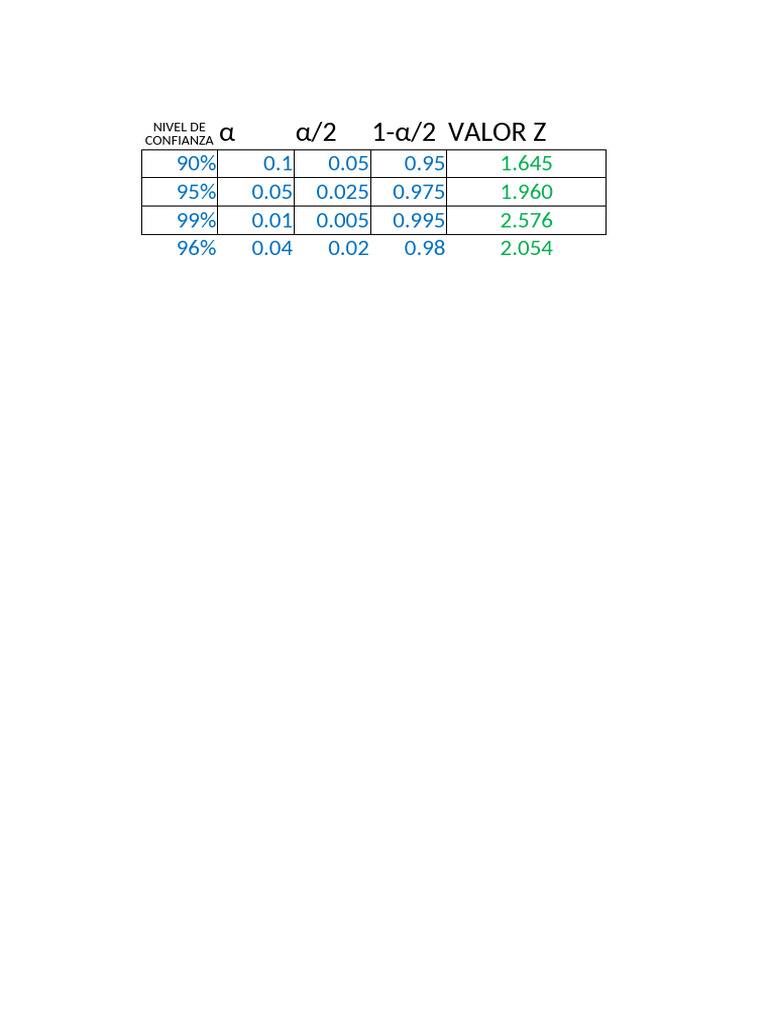 Valor Z en Excel | PDF