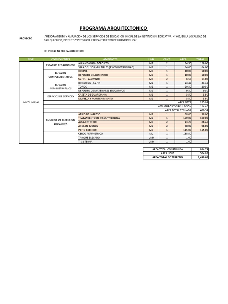 Programa Arquitectonico | PDF