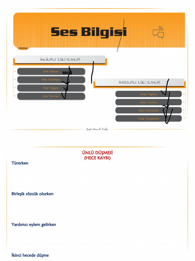 Sä Fä Rdan Ses 1 | PDF