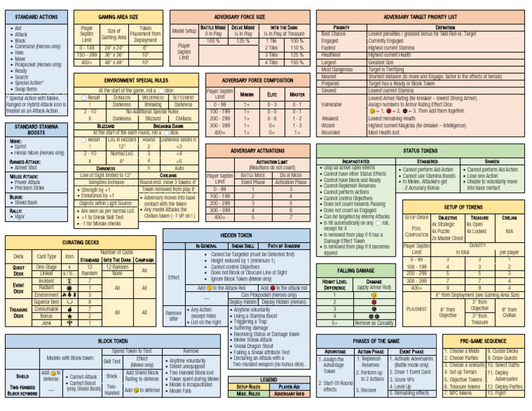 CtA Quick Reference Sheet v1.0 BETA | PDF | Fantasy Games | Tabletop Games