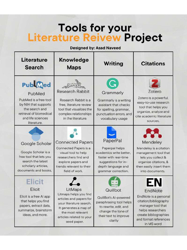Literature Review Project Tools | PDF