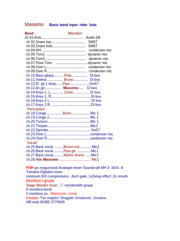 Massimo Band Basic Input Lista Last | PDF