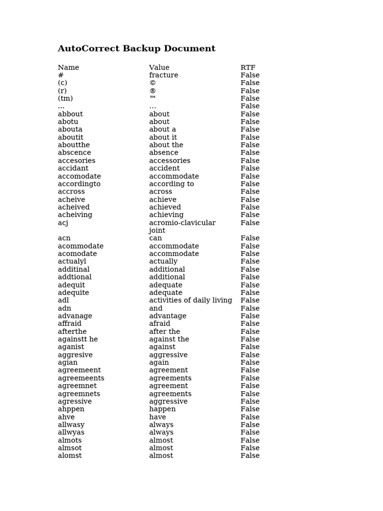 AutoCorrect Backup Document | PDF